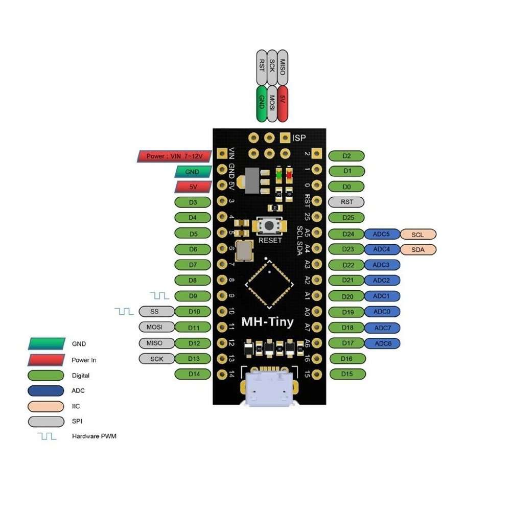 ATTINY88 micro development board 16Mhz /Digispark ATTINY85 Upgraded /NANO V3.0 ATmega328 ...