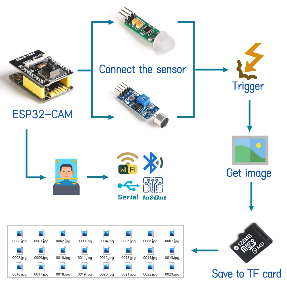 Esp32 Camera Kits Monitor Snapshot Face Detection Recognition For Arduino Diy Wifi Module 128m